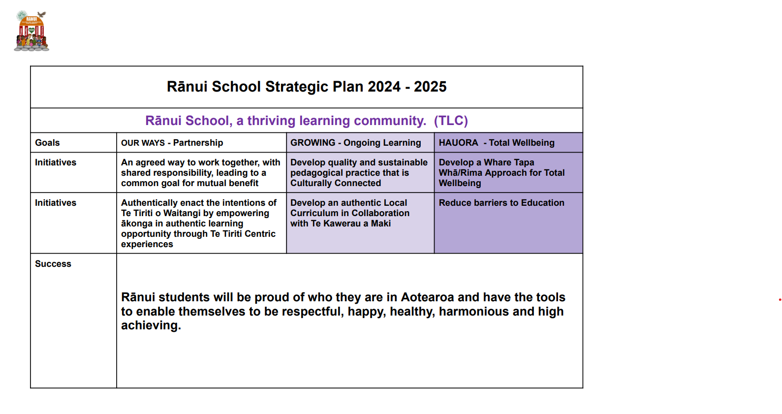 Rānui School Planning and Reporting – Ranui Primary School